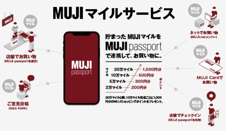 【MUJI Card】タダで毎年1500円分のMUJIポイントがもらえる！MUJI Cardのメリットについて徹底解説！！ | 効率的スモール ...